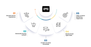 What is Vmail? Everything About its Usage and Benefits