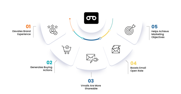 What is Vmail? Everything About its Usage and Benefits