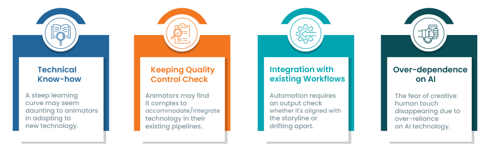 AI in Animation - Understanding its Role, Benefits & Future