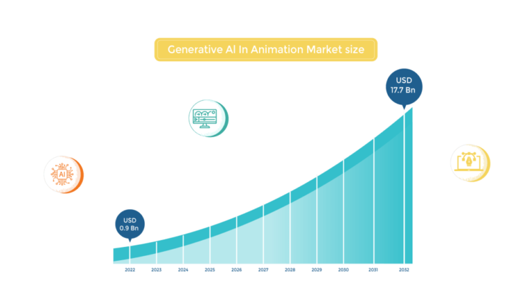 AI in Animation - Understanding its Role, Benefits & Future