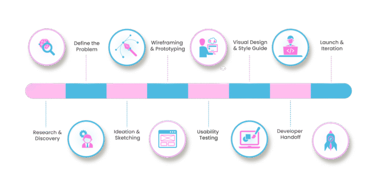 UI UX Design Basics: 2026 Guide to Learn Process & Tools
